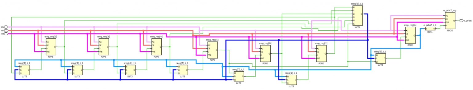 How To Read Vhdl Code Cadhut